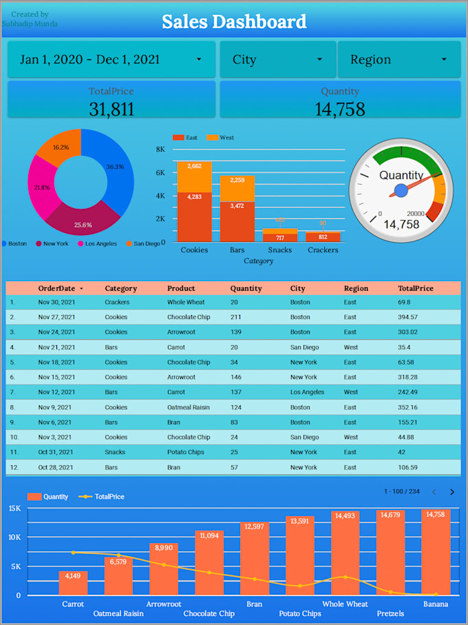 Create, optimize and fix any google data studio dashboard by Subhadip ... Create, optimize and fix any google data studio dashboard by Subhadip ...