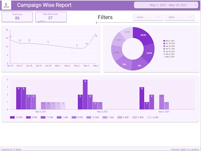 Create data driven dashboards with data studio and power bi by Noor ...