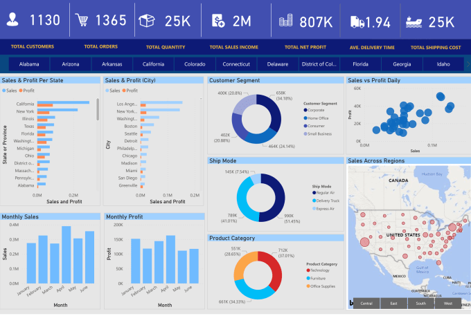 Create insightful power bi dashboard by Mhrhabib14159 | Fiverr