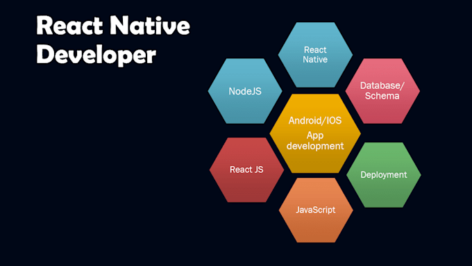 Develop a complete cross platform app using react native by Sinwanazhar ...