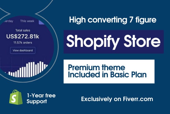 Build 7 figure shopify dropshipping store or shopify website by ... Build 7 figure shopify dropshipping store or shopify website by ...