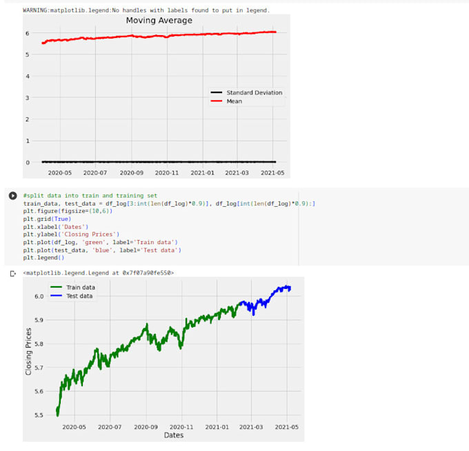 Do data science and machine learning project in python and sql by ...