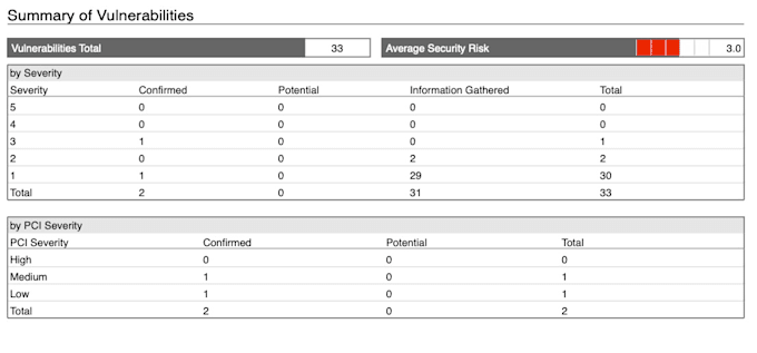 Run a pci external scan using an asv scanner by Secdevops_pro | Fiverr