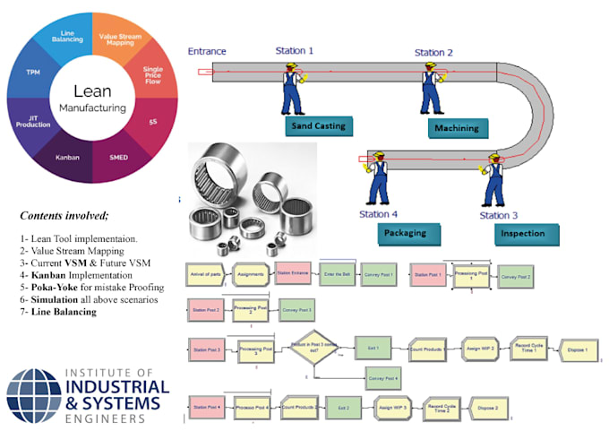 Do lean manufacturing, simulation and engineering tasks by ...