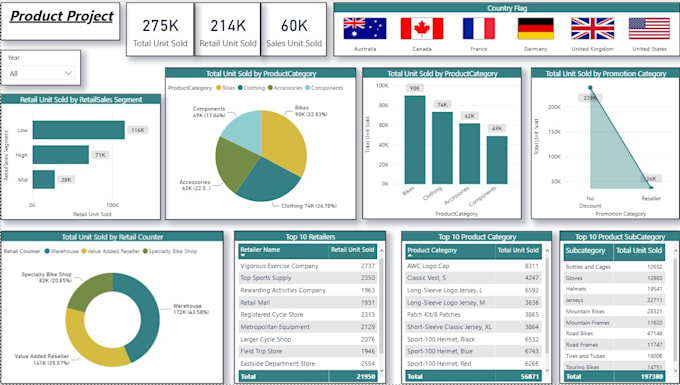Create interactive data visualization using power bi, tableau and excel ...