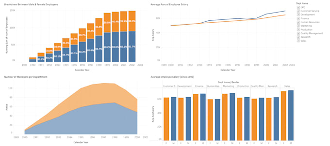 Perform data analysis and create tableau visuals by Datalyzeconsult ...