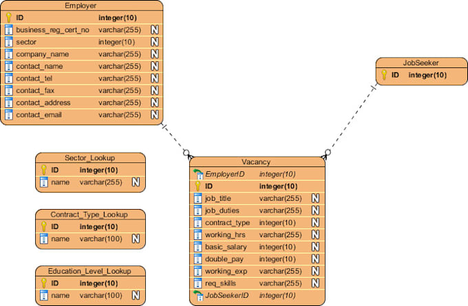 Develop, maintain, and troubleshoot your sql database by Jacobhorsch ...
