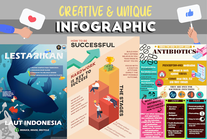 Design a unique infographic by Keysha_02 | Fiverr