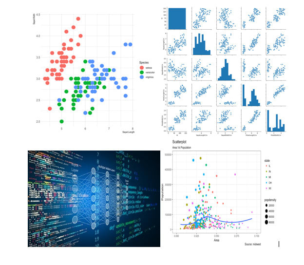 Do machine learning tasks, visualization and data analysis with r and ...