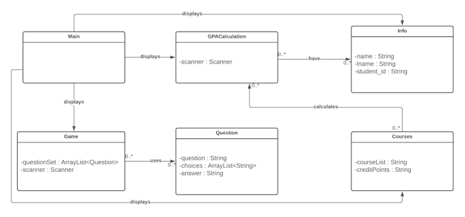 Do your software design analysis and create uml diagrams by Sarah ...