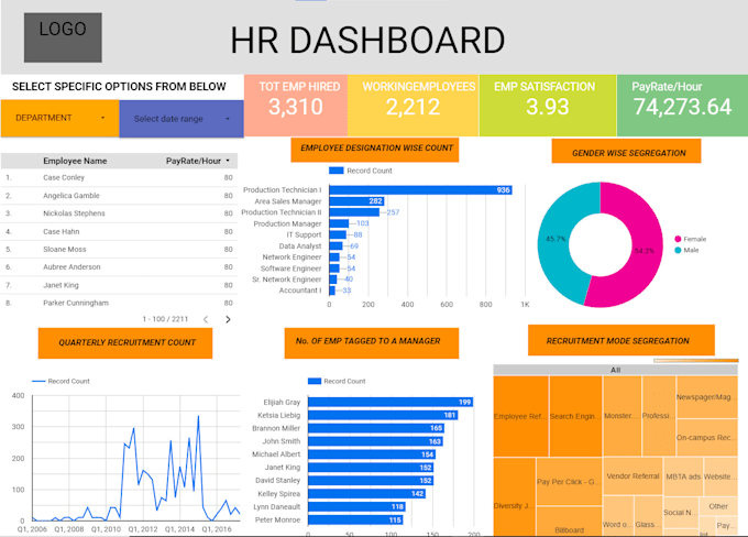 Create an interactive dashboard using google digital studio by ...