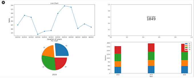 Do data visualization using python matplotlib by Emanyehia347 | Fiverr