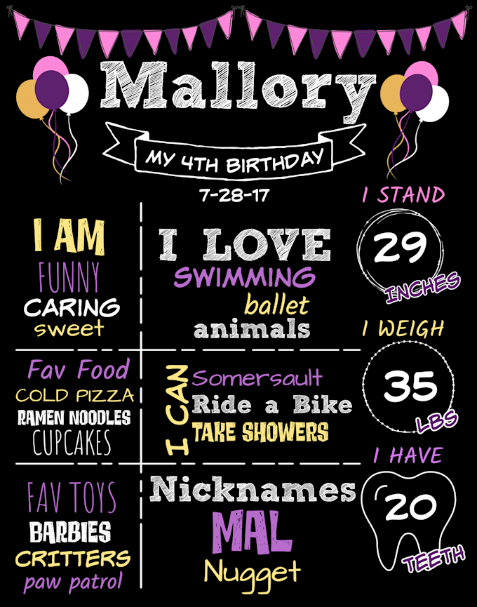 Customize a digital celebration chalkboard sign by Dawnbrathovde | Fiverr