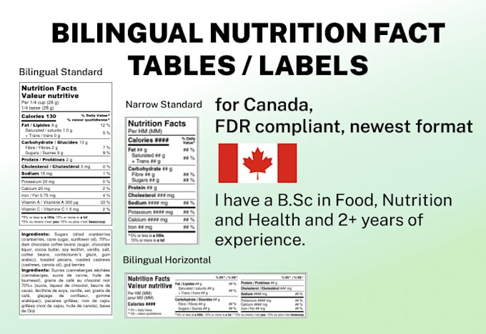 Create nutrition fact labels according to canadian regulation standards ...