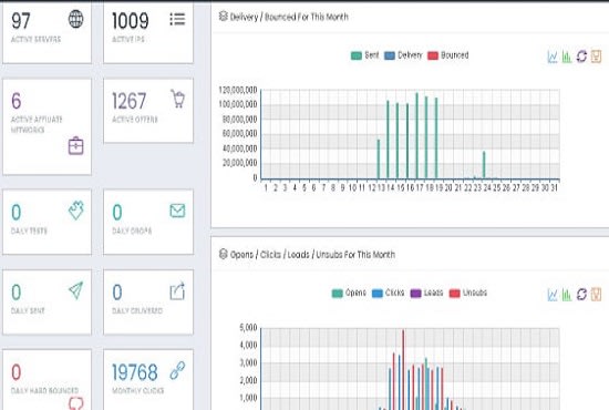 Install iresponse and teach you basics mailling by Clustemailmail | Fiverr