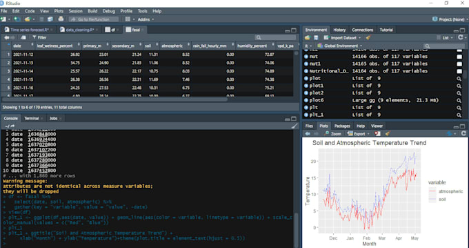 Do statistical data analysis in r, spss and excel by Tejendra_singh ...