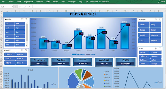 Design interactive dashboards in excel by Batool_analyst | Fiverr