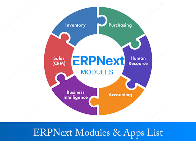 Implement erpnext completely in your company by Gsbaig | Fiverr Implement erpnext completely in your company by Gsbaig | Fiverr