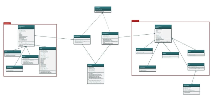 Make uml diagrams like class erd for you by Ihtishamm1 | Fiverr Make uml diagrams like class erd for you by Ihtishamm1 | Fiverr