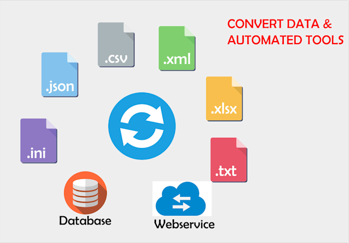 Convert Csv Xml Json Xls Sql Files From One Format To Another By