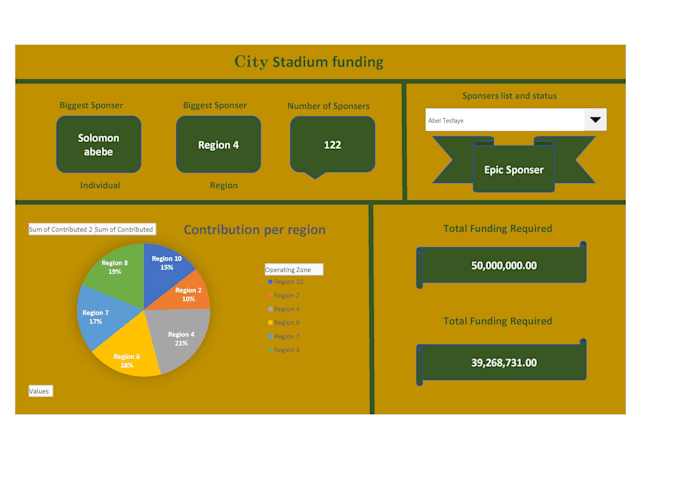 Data entry, data cleaning, creating pivot tables, and interactive ...