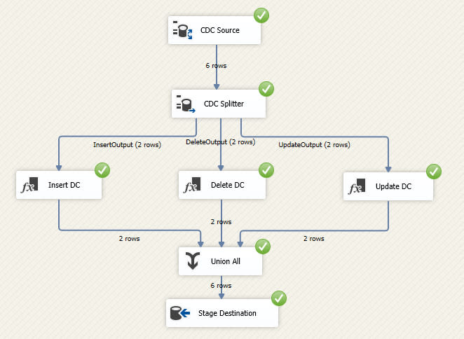 Create ssis package, etl, business intelligence, sql task by ...