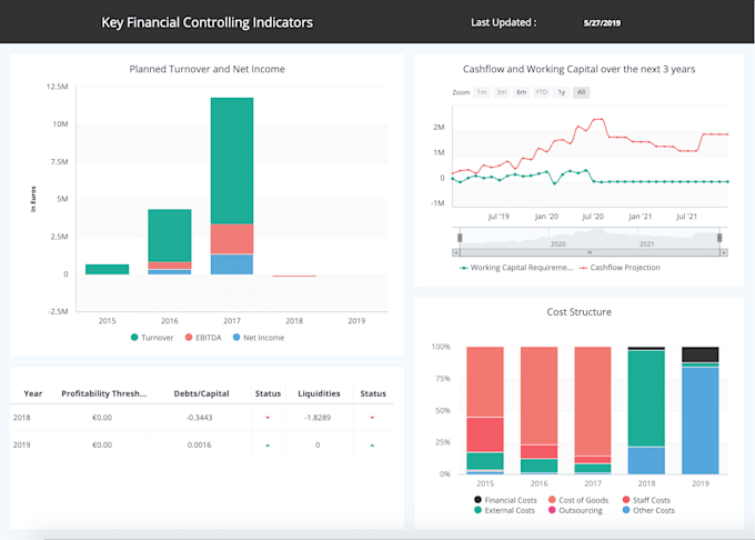 Do data analysis, visualization power bi, tableau by Youssefnajm | Fiverr