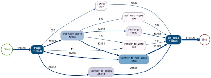Turn your messy data into clean insights by Firthj | Fiverr