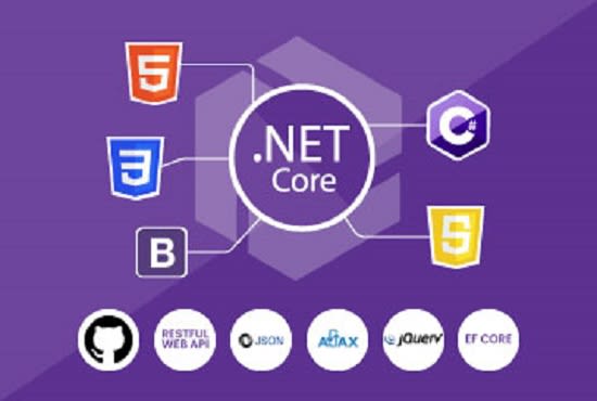 Develop Restful Web Api In Asp Net Core Mvc Or Web Application In Angular By Stajmalik Fiverr