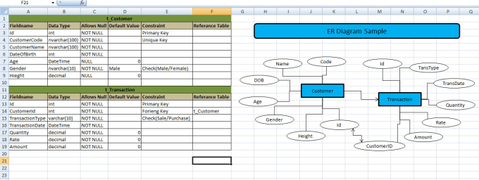 Do database design and write complex query output by Blochjaved | Fiverr Do database design and write complex query output by Blochjaved | Fiverr