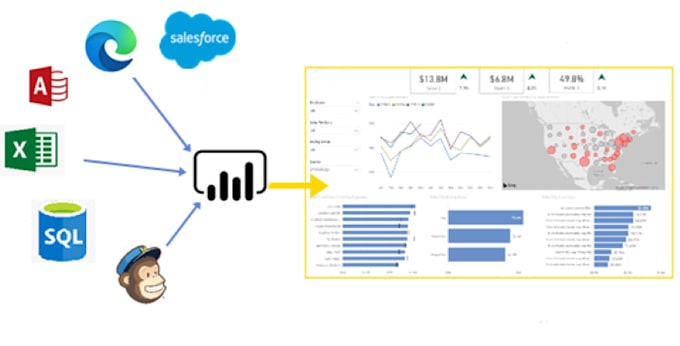 Create interactive power bi reports and dashboards by Outsourcely | Fiverr