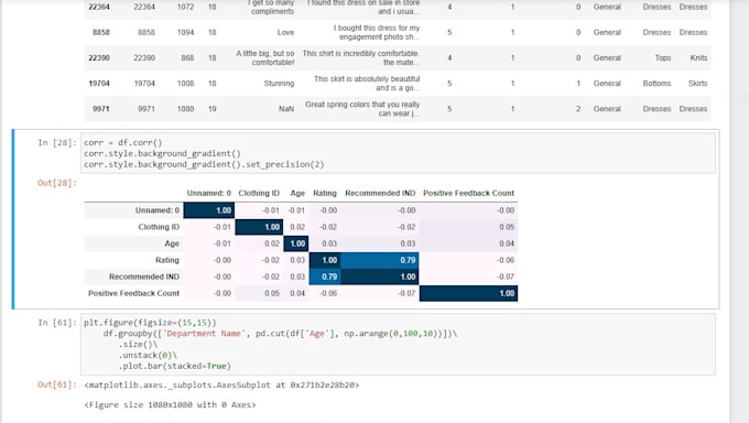 Do data cleaning,visualization, preprocessing using python pandas by ... Do data cleaning,visualization, preprocessing using python pandas by ...