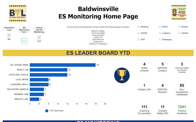 Create custom smartsheet sheets, reports, and dashboards by Ehibbits ...