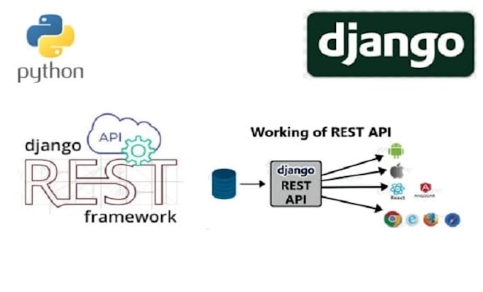 Restful web apis with django rest framework by Emadbaloch | Fiverr