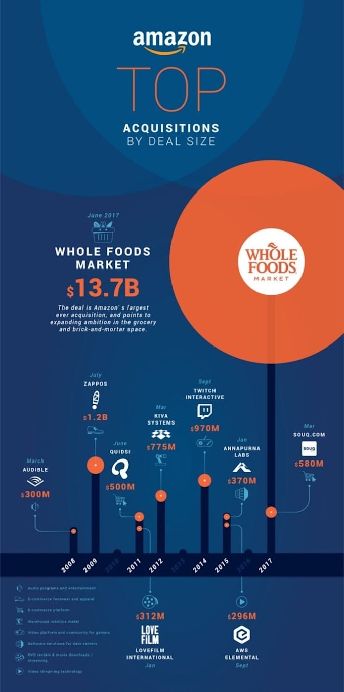 Create high quality stunning infographics by Anandchaurasia | Fiverr
