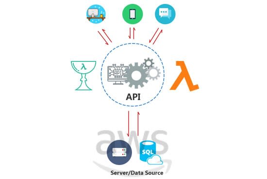 Create Restful Api Using Chalice Flask Or Django For Your Mobile Web