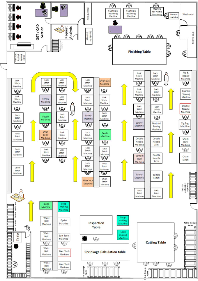 Make floor layouts and product flow diagrams by Fatimatahir511 | Fiverr