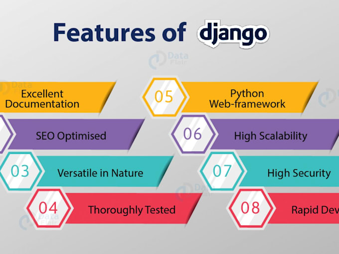 Develop website in python django by Haseeb_majid | Fiverr