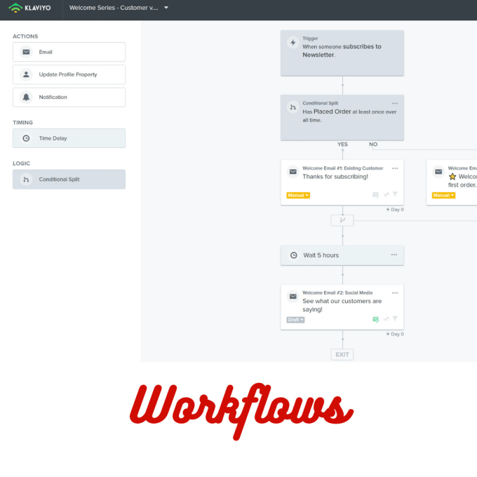 Create Email Automation Workflows And Email Templates By