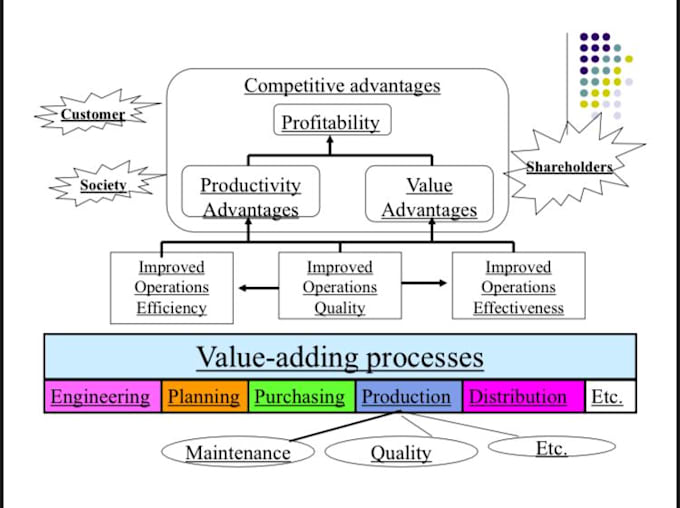 Guide in quality control tasks excel minitab rstudio charts ...