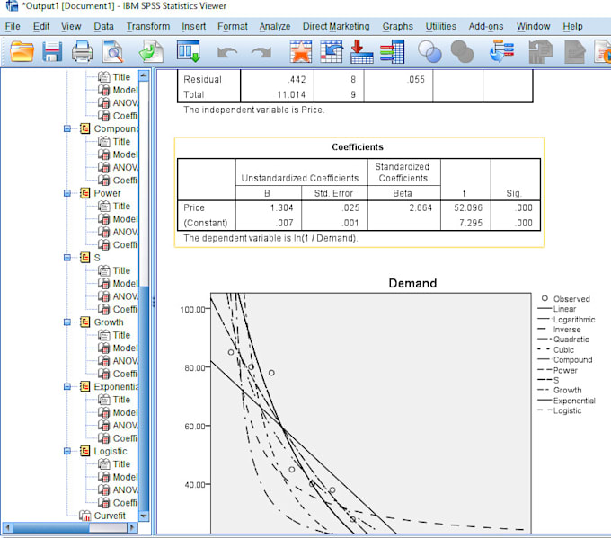 Do spss analysis for you by Uzairanwar1511 | Fiverr