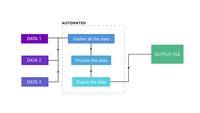 Automate your mundane tasks by Tim431 | Fiverr Automate your mundane tasks by Tim431 | Fiverr