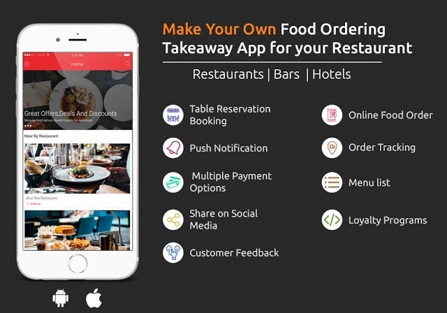 Develop online food ordering app by Deepak_chhapru | Fiverr