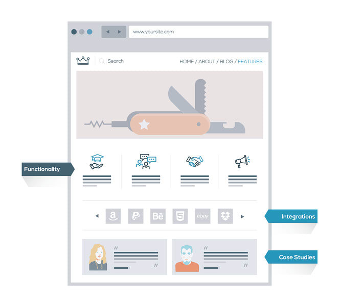Add new features to your website by Dimagsweb | Fiverr