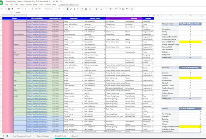 Create an impressive excel spreadsheet by Josephinetserra | Fiverr