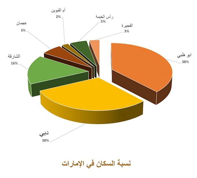 Prepare cad drawings and data entry works by Ranjithvr911 | Fiverr