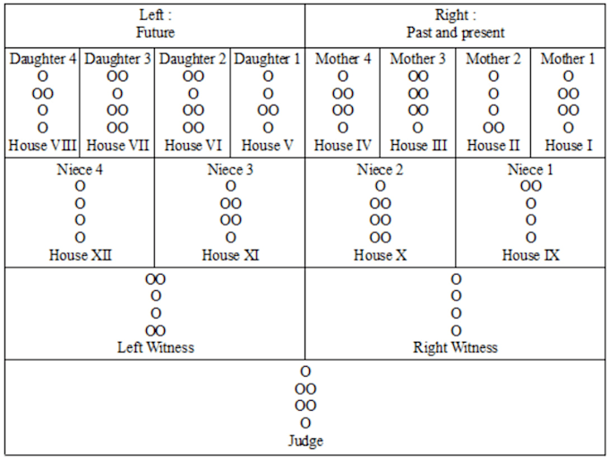 Realize and interpret a geomantic chart for you by Valoka | Fiverr