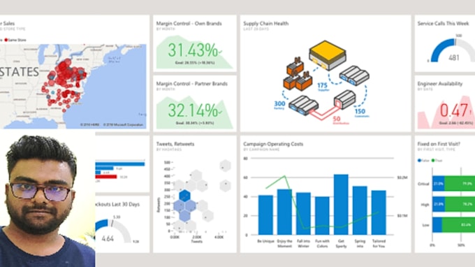 Transform your data into power bi dashboard by Ashishchoudh609 | Fiverr