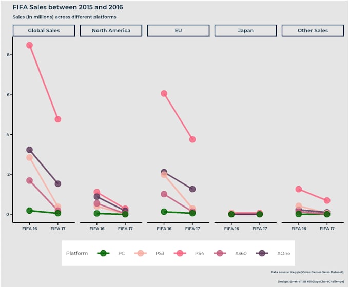 Analyze and visualize your data in r by Netrabhandari | Fiverr