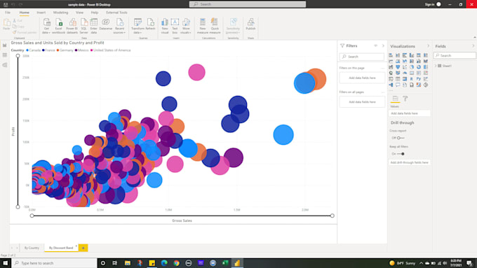 Create a power bi dashboard by Joewittig | Fiverr